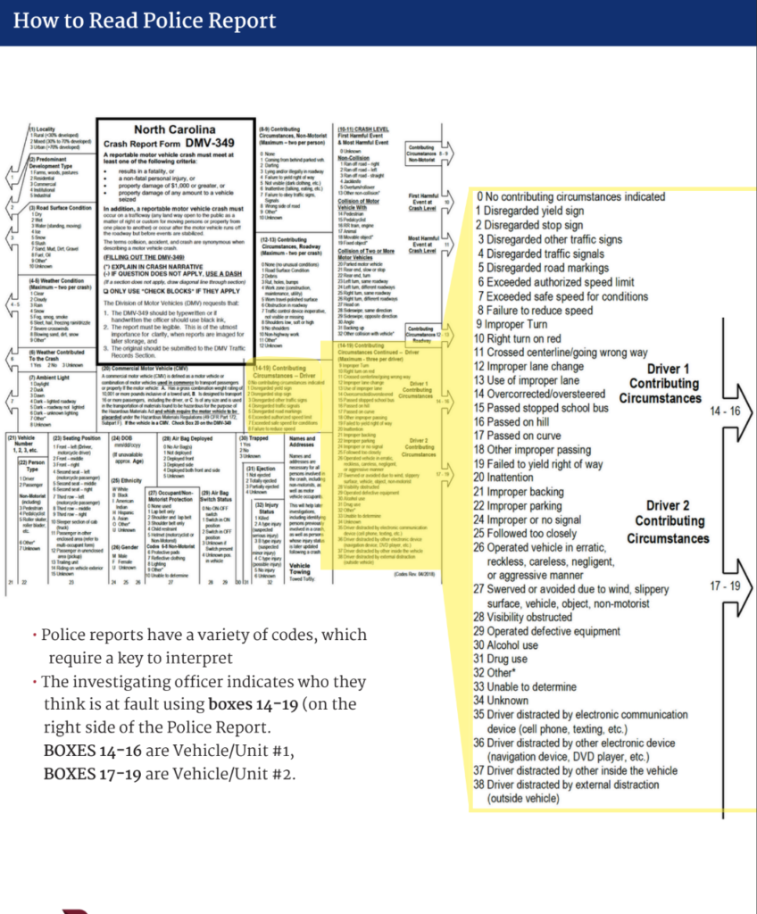 How To Read A NC Police Report | A Comprehensive Guide | Panchenko Law Firm - Understanding ...