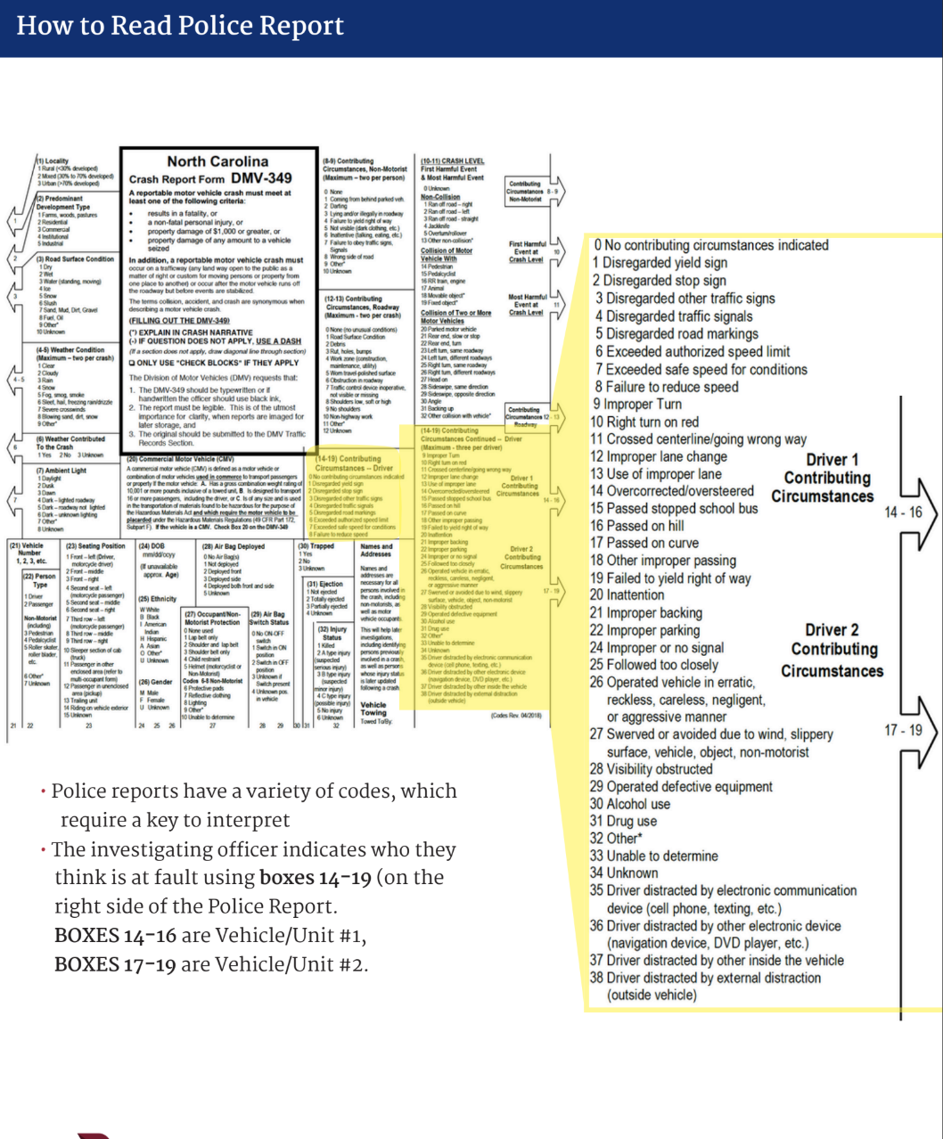 How To Read A NC Police Report | A Comprehensive Guide | Panchenko Law Firm - Understanding ...